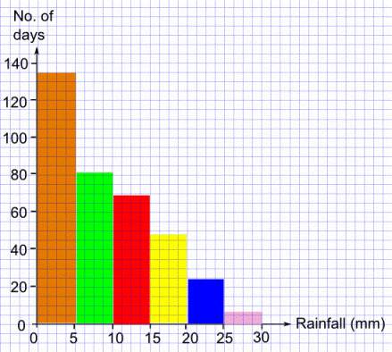 Mathopolis Question Database