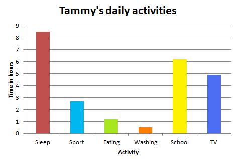 Mathopolis Question Database