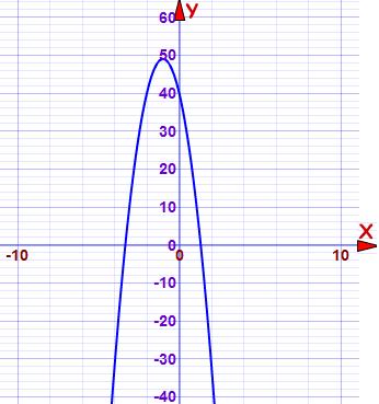 Mathopolis Question Database