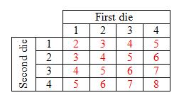 Mathopolis Questions