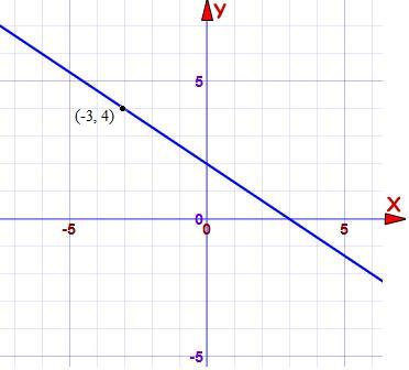 Mathopolis Question Database