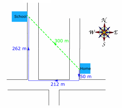 Mathopolis Question Database