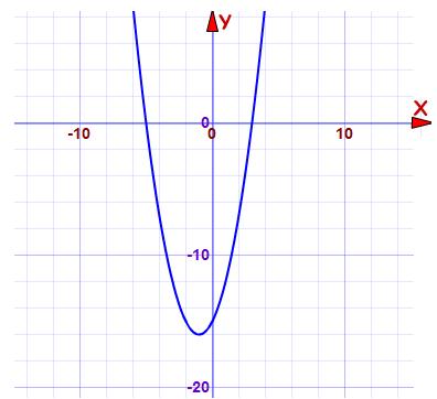 Mathopolis Question Database