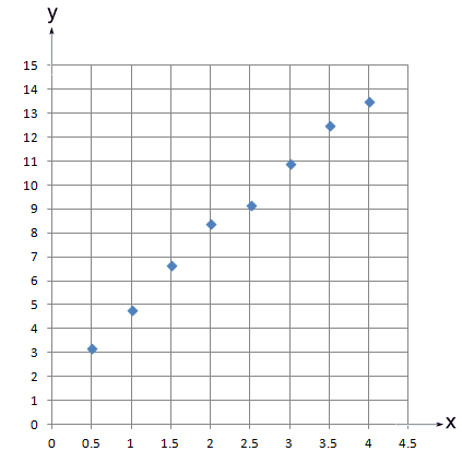 Mathopolis Question Database