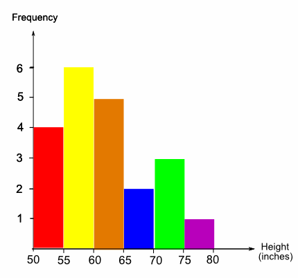 Mathopolis Question Database