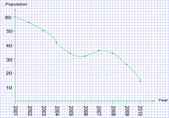 Mathopolis Question Database