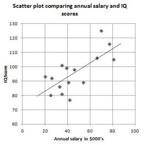 Mathopolis Question Database