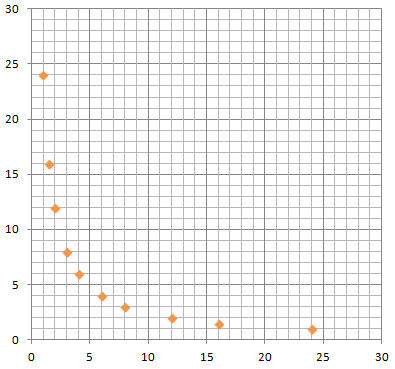 Mathopolis Question Database