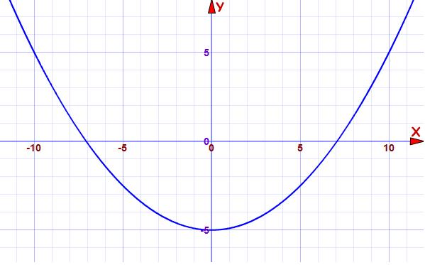 Mathopolis Question Database