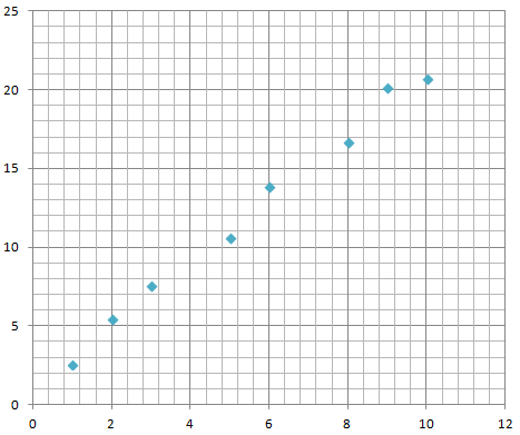 Mathopolis Question Database
