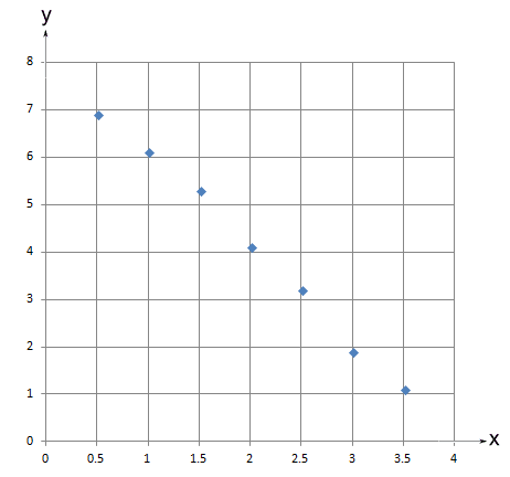 Mathopolis Questions