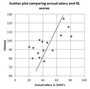 Mathopolis Question Database