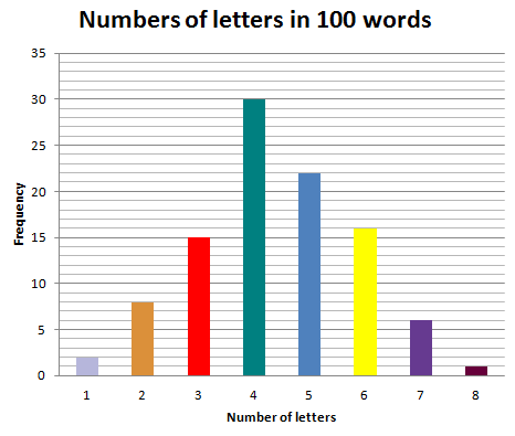 Mathopolis Question Database