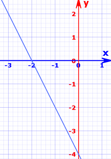 Mathopolis Questions