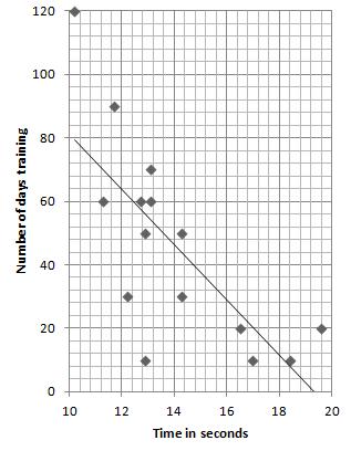 Mathopolis Question Database
