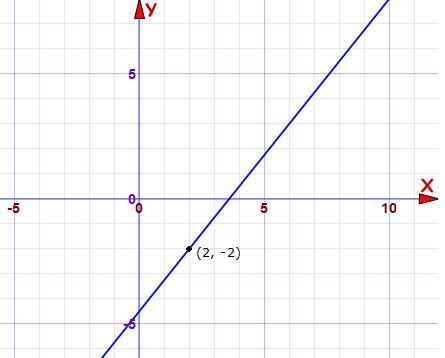 Mathopolis Question Database