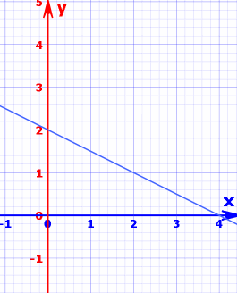 Mathopolis Questions