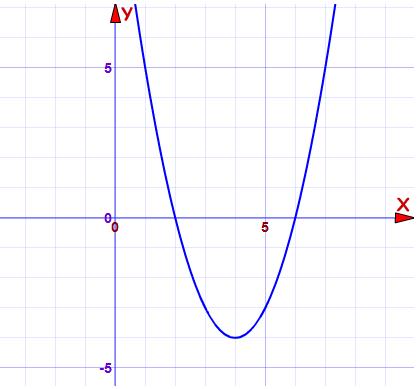 Mathopolis Question Database