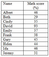 Mathopolis Question Database