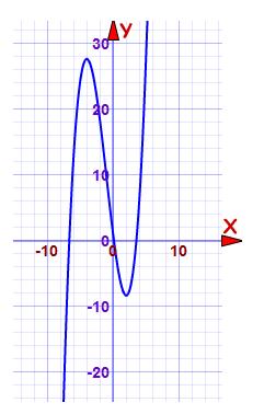 Mathopolis Question Database