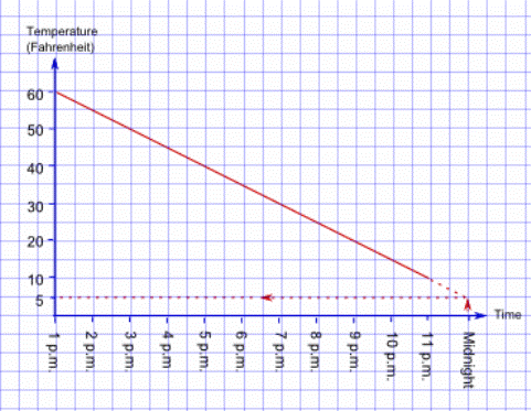 Mathopolis Questions