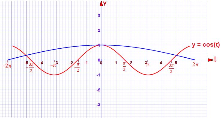 Mathematics Question of the Day - High School Geometry