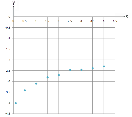 Mathematics Question of the Day - High School Statistics