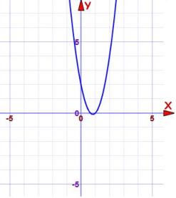 Mathopolis Question Database