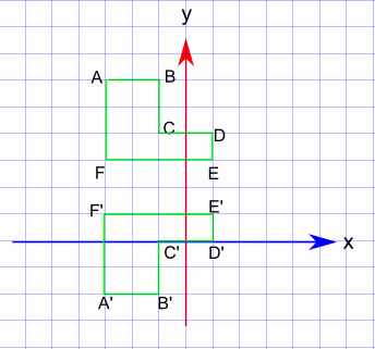 Mathopolis Question Database