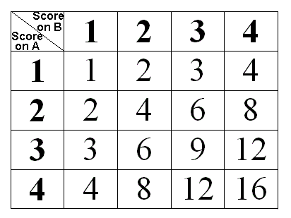 Mathopolis Questions