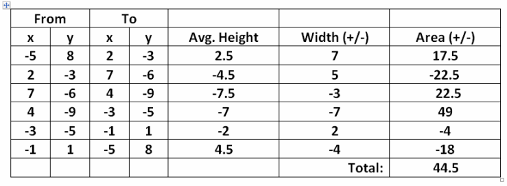 Mathopolis Questions