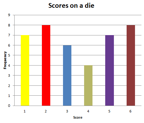 Mathopolis Question Database