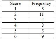 Mathopolis Questions