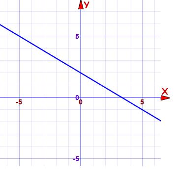 Mathopolis Question Database